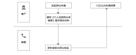 积木盒子 jimu 全线上网络借贷服务平台