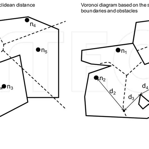 Comparison Of A Voronoi Diagram Based On The Euclidean Distance And The Download Scientific