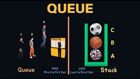 Introduction To Queue Data Structure Queue In Java With Animation In