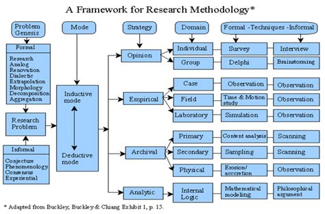 What Are The Different Types Of Frameworks In Research At Marshall Taber Blog What Are The Different Types Of Frameworks In Research At Marshall Taber Blog