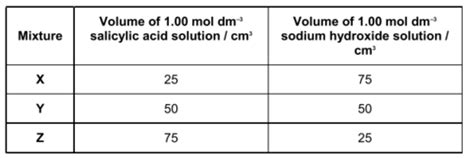 Buffer Action Flashcards Quizlet