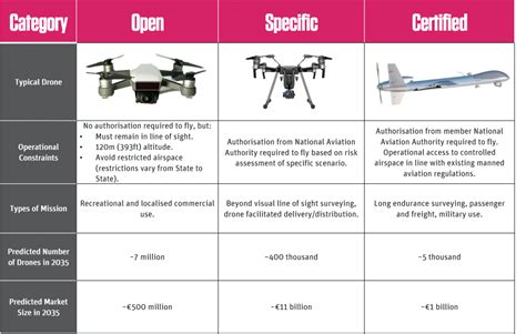 Class D Drone Rules At Nadine Boeding Blog