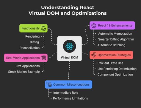 Reactjs Frontenddevelopment Softwareengineering Webperformance