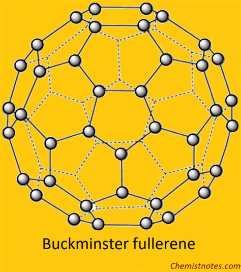 Buckminster Fullerene C60 Structure Preparation And Application Chemistry Notes