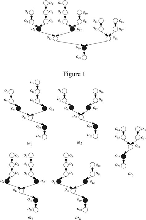 figure 1 from reconfigurable deadlock avoidance algorithm for flexible assembly processes based