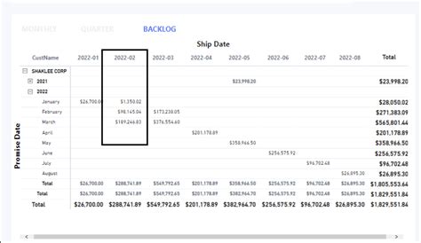 Solved Conditional Formatting Table Microsoft Fabric Community