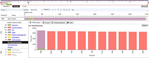 Borzadev Dont Block Your Threads With Io Bound Operations