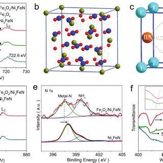 A XRD Pattern B SEM Image C TEM Image And D HRTEM Image Of The Download Scientific