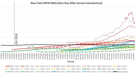 New Fleet Introduction And Fleet Cascades Industrial News
