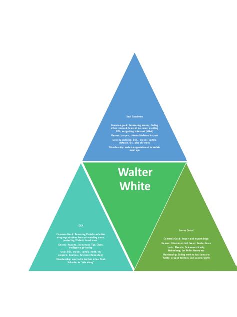Discourse Community Map Pdf