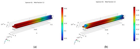 Numerical Simulation Of Processes In An Electrochemical Cell Using Comsol Multiphysics