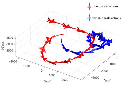 Decision Making Strategies For Close Range Air Combat Based On