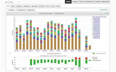 Mysql Slow Query Log Analyzer Solarwinds