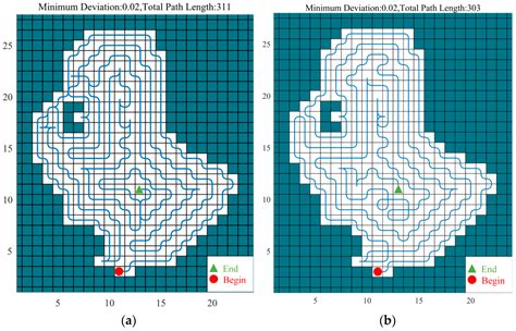 Jmse Free Full Text Complete Coverage Path Planning Based On Improved Genetic Algorithm For