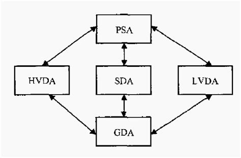 Figure 1 From Fault Diagnosis Of Power Distribution Systems Using A Multi Agent Approach