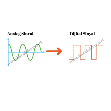 Analog To Digital Converter Adc Nedir