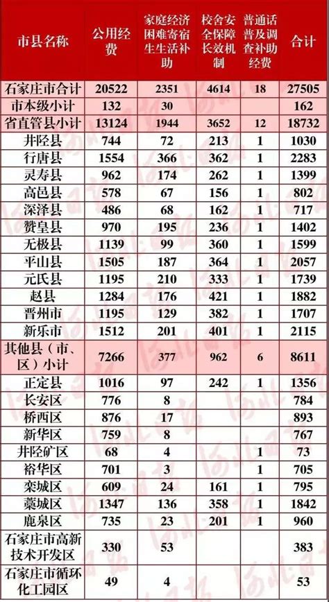 24亿河北省发放义务教育经费希望冰花男孩不要再出现