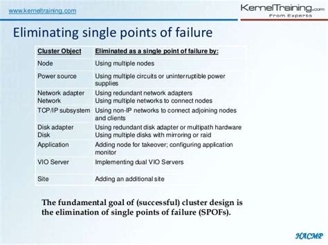hacmp ibm aix powerha introduction basics demo ppt