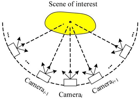 understanding 2d convolutions in pytorch by ml and dl explained medium