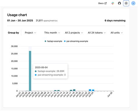Understanding Your Usage Pydantic Logfire Documentation Understanding Your Usage Pydantic Logfire Documentation