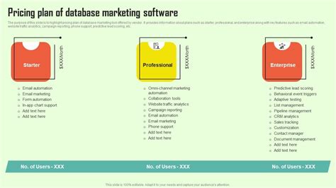 Increasing Consumer Engagement With Database Pricing Plan Of Database Marketing Software
