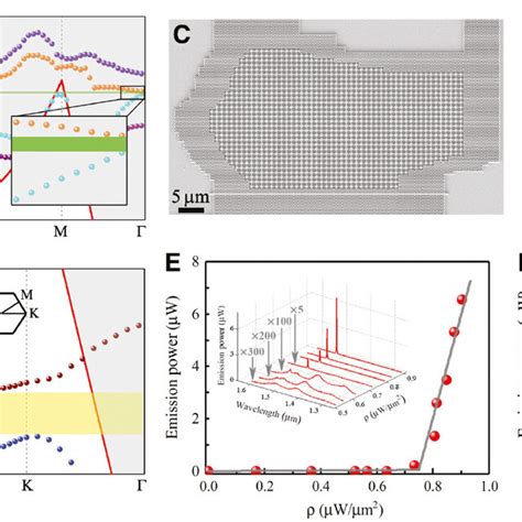 PDF Active Topological Photonics