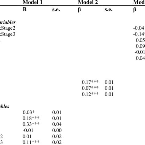 Multilevel Analysis Results Download Table