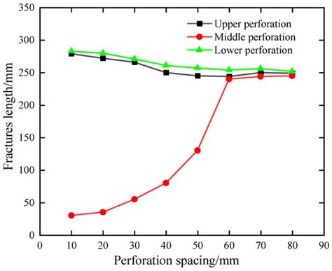 Synchronous Fracture Expansion Pattern Of Hydraulic Fracturing With