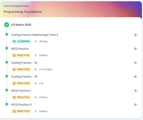Mangalapally Mahendra Reddy On Linkedin Day6 Python Ccbp Nxtwave