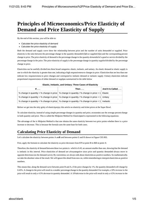 Solution Principles Of Microeconomics Price Elasticity Of Demand And Price Elasticity Of Supply