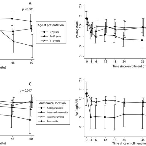 multivariate mixed effects linear regression results show the download scientific diagram