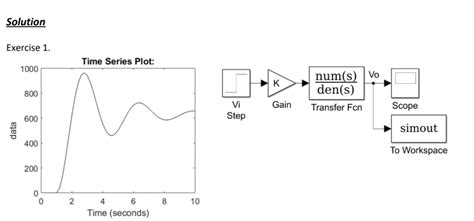 Solved Simulation Exercise 1 Simulate In Simulink The