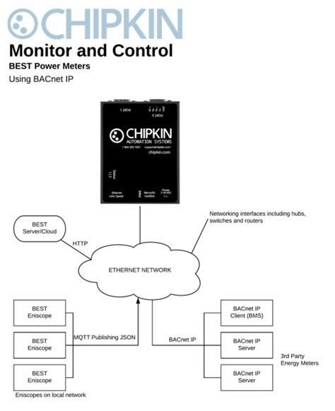 best eniscope to web xml rest json mqtt gateway discontinued