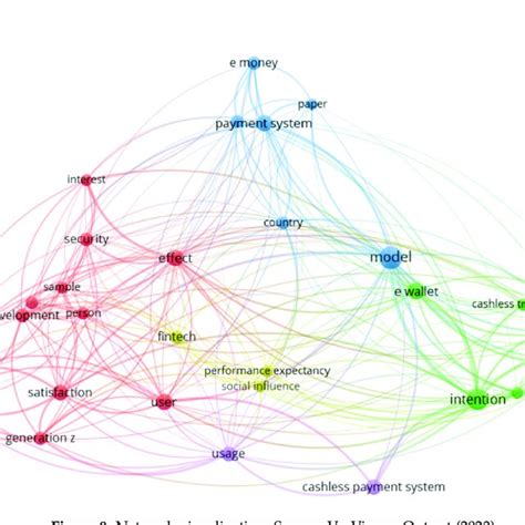 Network Visualization Source Vosviewer Output 2023 Download