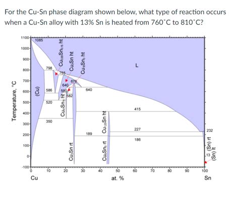 [solved] Answer Options Are Eutectic Peritectic Eutectoid Monotectic Course Hero