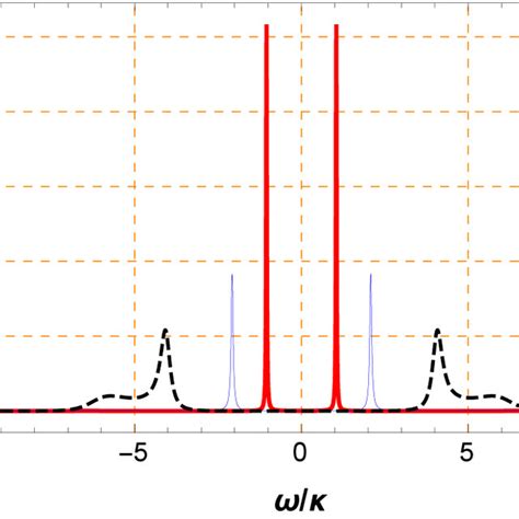 A Bose Einstein Condensate Trapped Inside An Optical Cavity Interacting Download Scientific