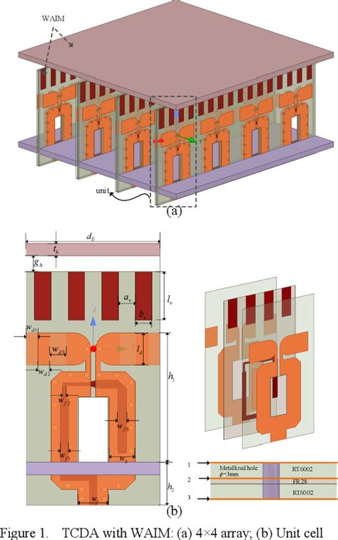 Figure 3 From Design Of X Band Ultra Wide Angle Scanning Phased Array