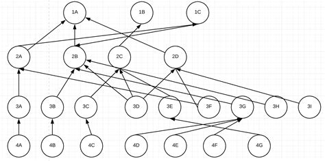 Sorting What Algorithm Will Sort Nodes To Create The Least Number Of Crossing Connection Lines