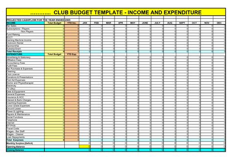 Personal Business Expenses Spreadsheet For Expense Sheet Template Free Spreadsheet Business