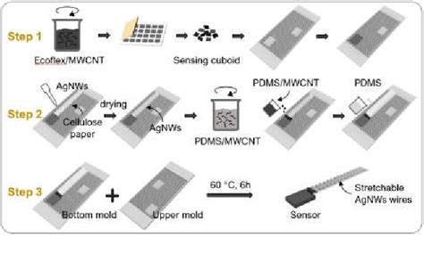 Development Of A Smart Glove With Robust Bending Sensing Units For