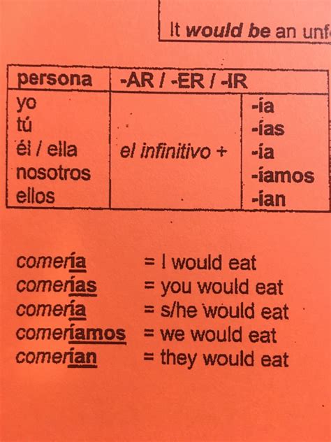 Conditional Tense Song You Form Diagram Quizlet