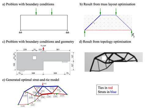 A First Step Towards Ai Assisted Strut And Tie Model Generation
