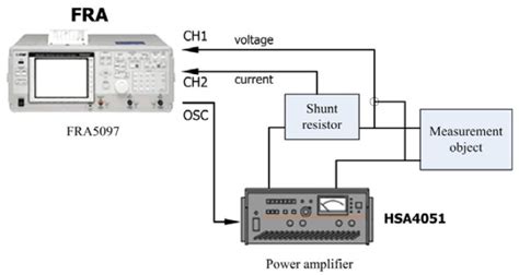 Schematic Of The Experimental Measurement Of The Resonant Frequency Download Scientific Diagram