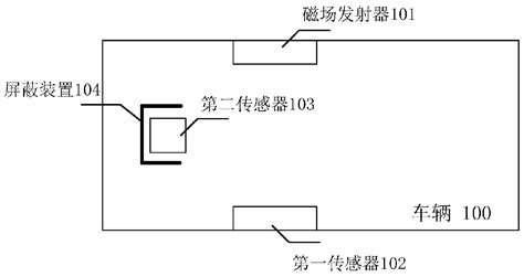 Vehicle Automatic Driving Control Method And Device And Vehicle Eureka Patsnap