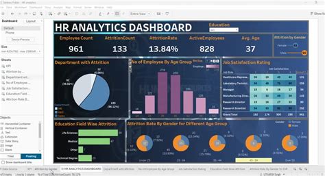 Utkarsh Singh On Linkedin Hranalytics Dataanalysis Tableau