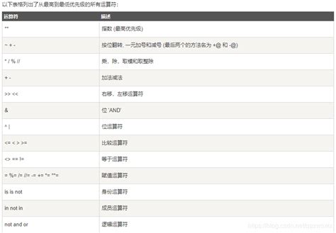 Python与运算 And按位与 与 And逻辑与 的使用教训python 数列的逻辑条件 用and 不能用and Csdn博客