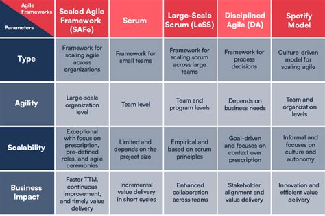 Scaled Agile Framework Safe Scaling Agile Teams For Product Success