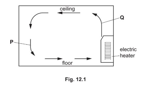 Cie Igcse Co Ordinated Science P2 3 2 Convection Exam Style Questions Paper 3