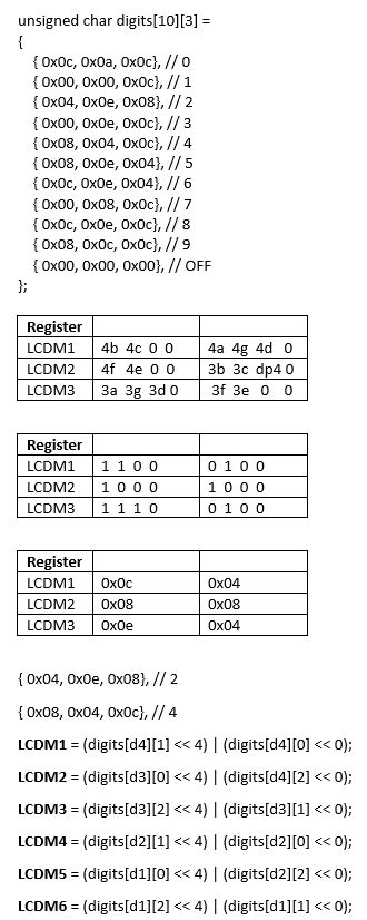 Digital Counter Defining Digits Array To Be Displayed With Custom LCD