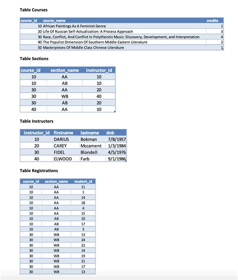 Solved For Each Of The Questions Please Provide The Sql